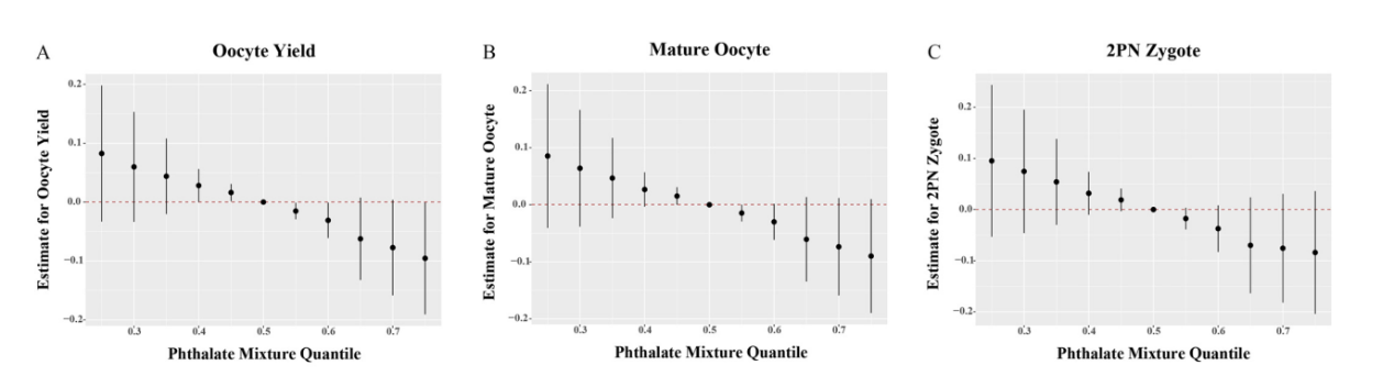 公共卫生学院刘翀联合华中科技大学同济医学院团队揭示邻苯二甲酸酯暴露... - 生物通